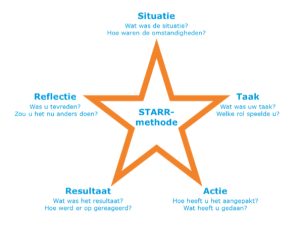 De STARR Methodiek - Dokterslerensolliciteren.nl